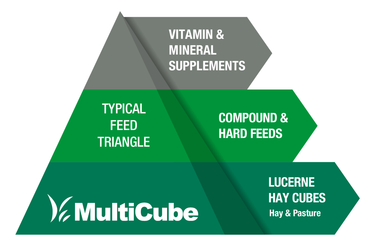Lucerne Hay Cubes - Multicube Hay & Cube
